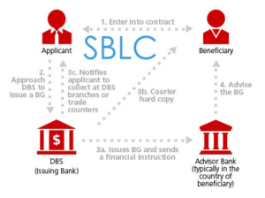 SBLC Provider | Trusted BG & SBLC Issuance and Monetization