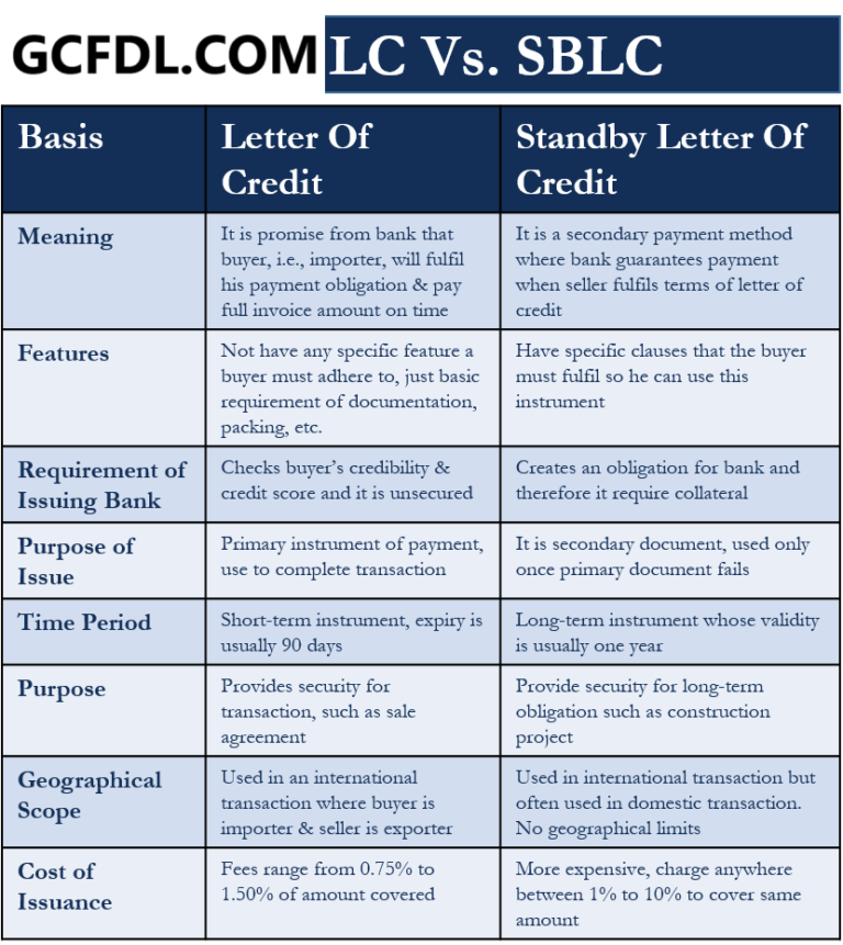 How to Use SBLC for Loan Approval: Trusted SBLC Provider Guide