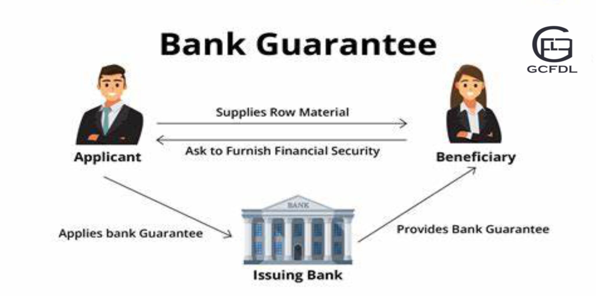 What You Need to Know About Bank Guarantees 2025
